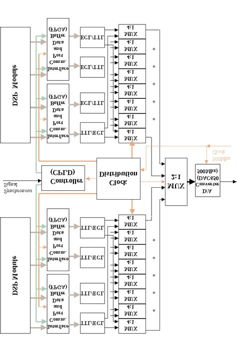 Functional Block Diagram Of The Dacmux Unit Download Scientific Diagram