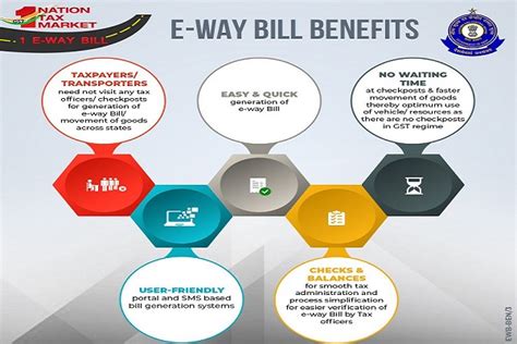 E Way Bill Basic Things You Must Know