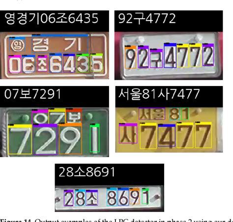 Figure 14 From An All In One Vehicle Type And License Plate Recognition System Using Yolov4