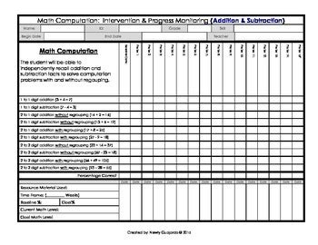 RTI Babe Data Tracking Forms By Amazing Documents TPT