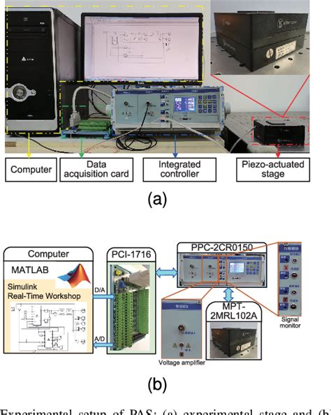 figure 1 from data driven adaptive control with hopfield neural network