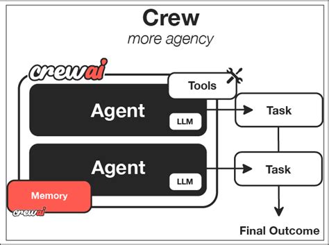 Build Your First Crew - CrewAI