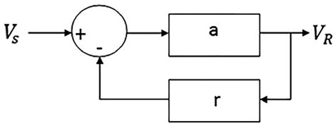 Negative Feedback Circuit Source Adapted From Imperial College Download Scientific Diagram