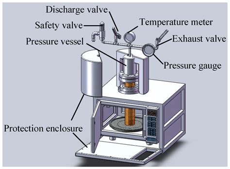 materials special issue microwave processing of materials