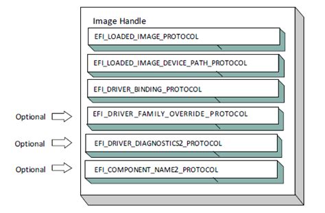 14 Protocols — Pci Bus Support — Uefi Specification 210 Documentation