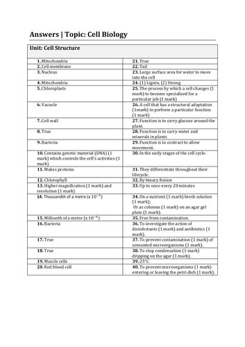 Gcse Igcse Biology Cell Biology 40 Revision Questions And Answers [2023] Teaching Resources