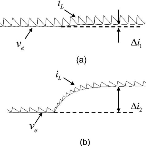 Transient Waveforms Under A Small And B Large Perturbations