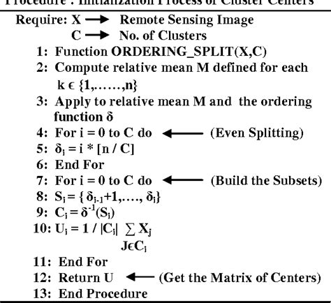 table 1 from fast and efficient classification algorithm for fuzzy c