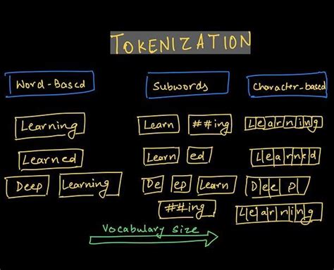 Hamna Qaseem On Linkedin Are You Curious About How Ai Understands