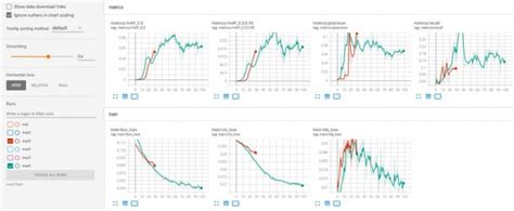 multiple object detection algorithms iaac blog