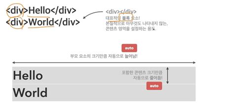 [css 속성 박스모델] 너비 width height