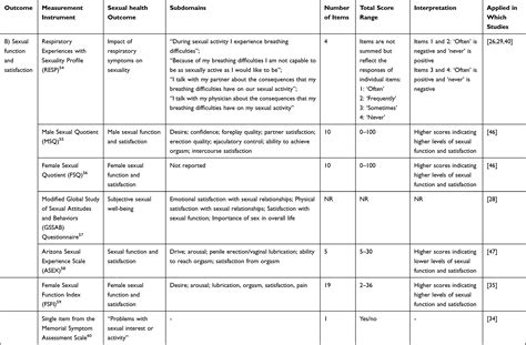 Sexual Health In COPD A Systematic Review And Meta Analysis COPD
