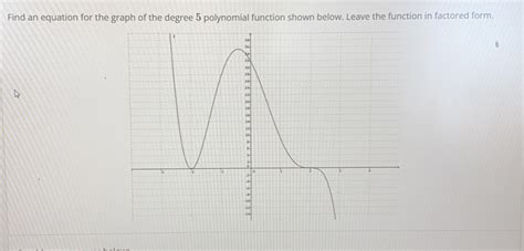Solved Find An Equation For The Graph Of The Degree 5 Polynomial