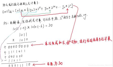 补码乘法、booth算法、wallace树 补码相乘怎么算 csdn博客