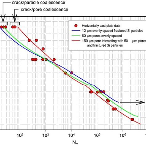Process Structure Property Performance Hierarchy For Design Of High Download Scientific Diagram