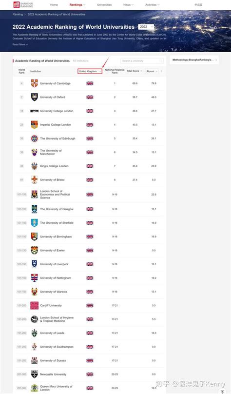 手把手教你查询世界大学排名（qs U S News The Arwu） 知乎