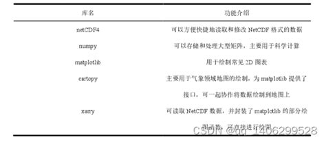 django基于微信小程序的傣族节日及民间故事推广小程序 传播中国故事微信小程序 csdn博客