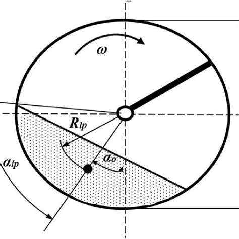 feeding the granular material to the working volume of the screw