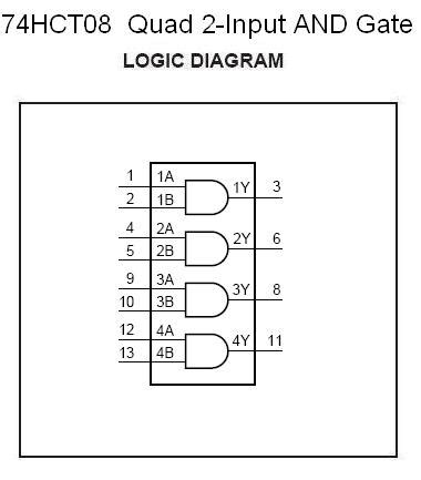 HCT Quad Input AND Gate NightFire Electronics LLC