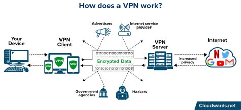 Does A VPN Protect You From Hackers Online Safety Guide