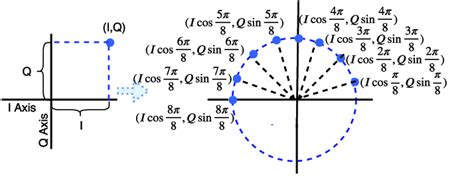 Phase Angles For Computing Multi Angular Projection Download Scientific Diagram