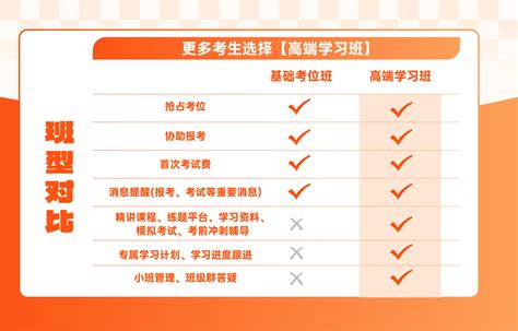 大数据分析与应用职业技能等级证书（高级）考试报名 1 X证书学习网
