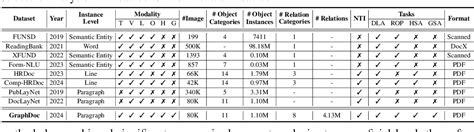 graph based document structure analysis