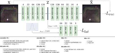 Deep Learning Based Anomaly Detection In Synthetic Aperture Radar Imaging Paper And Code