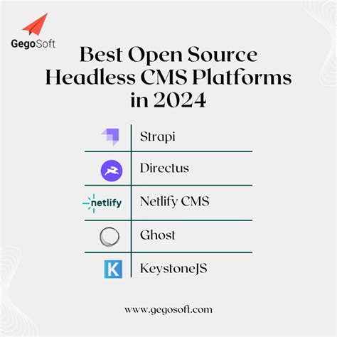 Best Open Source Headless Cms Platforms In 2024 Gegosoft