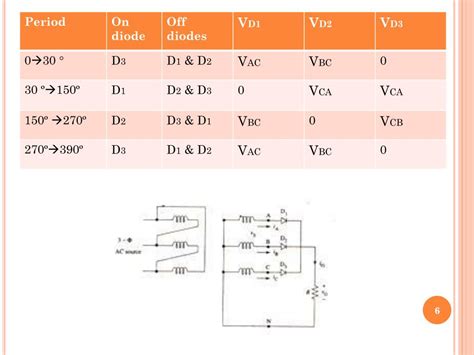 Ppt Advantages Of Three Phase Rectifiers Over Single Phase Rectifiers