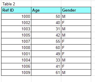 Powerbi Power BI Columns To Rows Stack Overflow