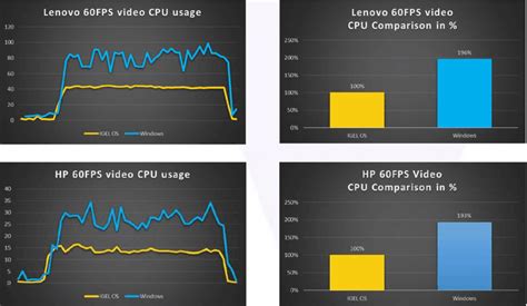 Igel Os Experience Is Everything Igel
