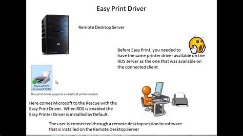 Easy Print Driver Youtube