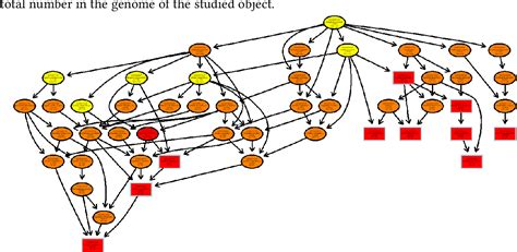 Figure 2 From Applying Biclustering Technique And Gene Ontology