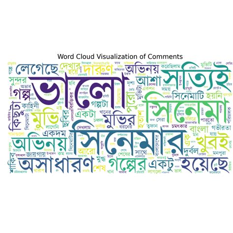 Bangla Movie Drama Comments Sentiment Dataset 9k Kaggle