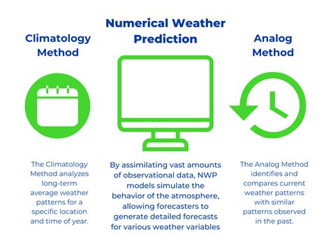 weather forecast models the ultimate guide 2025 climavision