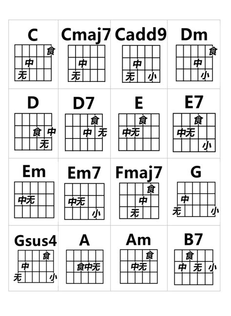 吉他常用和弦整理 哔哩哔哩