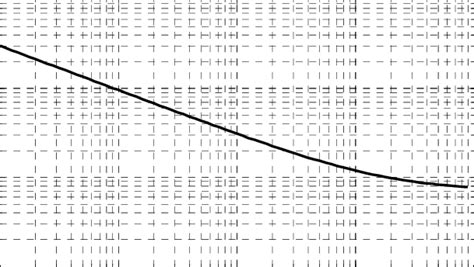 Equivalent Input Referred Noise Of The Readout Circuit Download