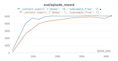 Issue On Reproduce MuJoCo Results HalfCheetah V Issue Div IQ Learn GitHub