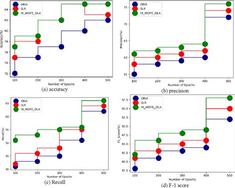 Figure From Horticulture Image Based Weed Detection In Feature Extraction With Dimensionality