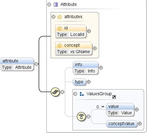 DSPL Schema Dataset Publishing Language Google For Developers