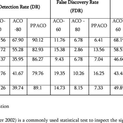 1 Comparison Of Evaluation Measures For The Various Test Domains