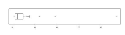 Nonparametric Why Bootstrap Based Confidence Interval Didn T Include The Point Estimate
