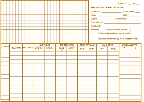 Using The Property Survey Shown Below Complete A