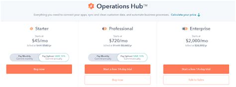 A Complete Guide On Hubspot Operations Hub Makewebbetter