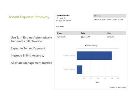 Tenant Energy Billing How Ets Can Help With Tenant Billing