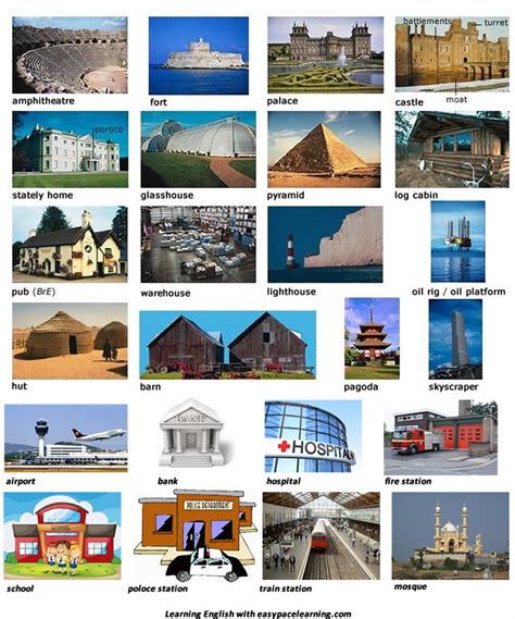 Buildings Vocabulary Learning The English Words For Buildings