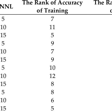 Ranking Developed Binary Classification Models Download Scientific Diagram