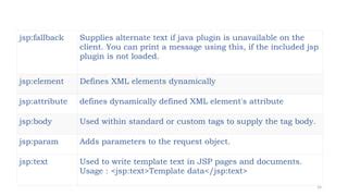 JSP Pptx Programming Guide For Beginners And Experts PPT