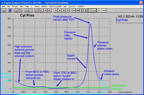 Calculate Required Octane For Compression Ratio Grumpys Performance Garage